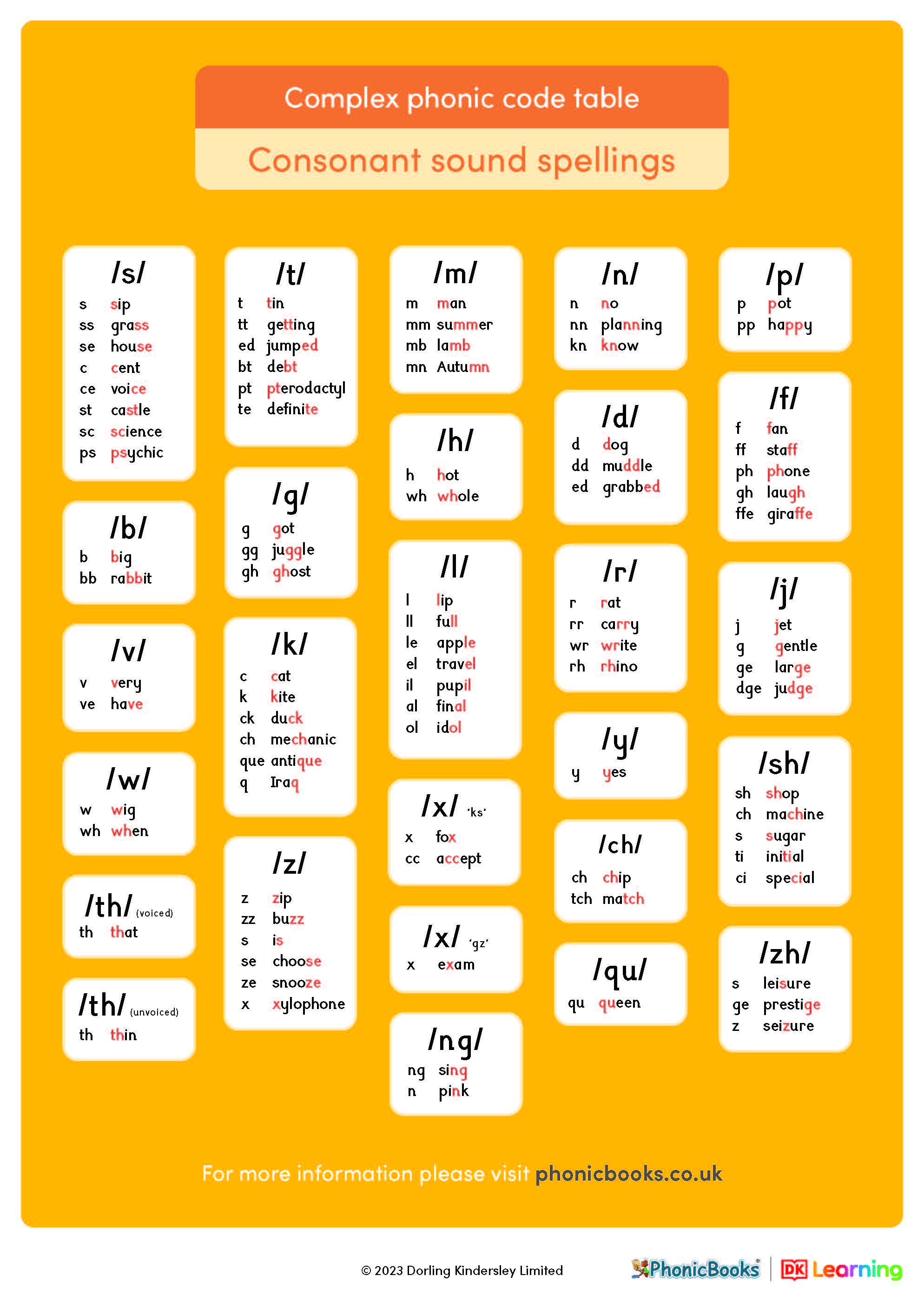 Complex phonic code table – Phonic Books UK