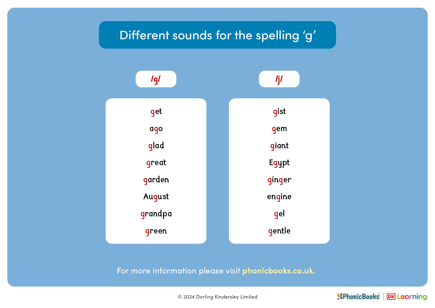 Different sounds for the spelling 'g' – Phonic Books UK