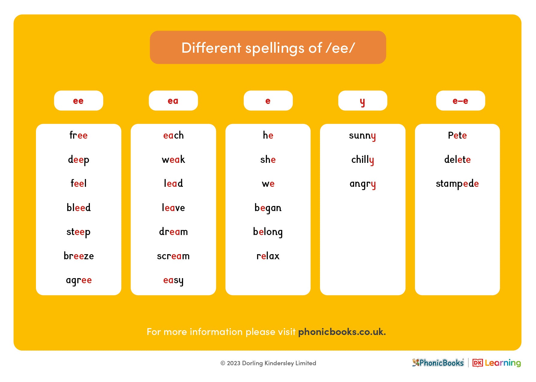 Different spellings of /ee/ – Phonic Books UK