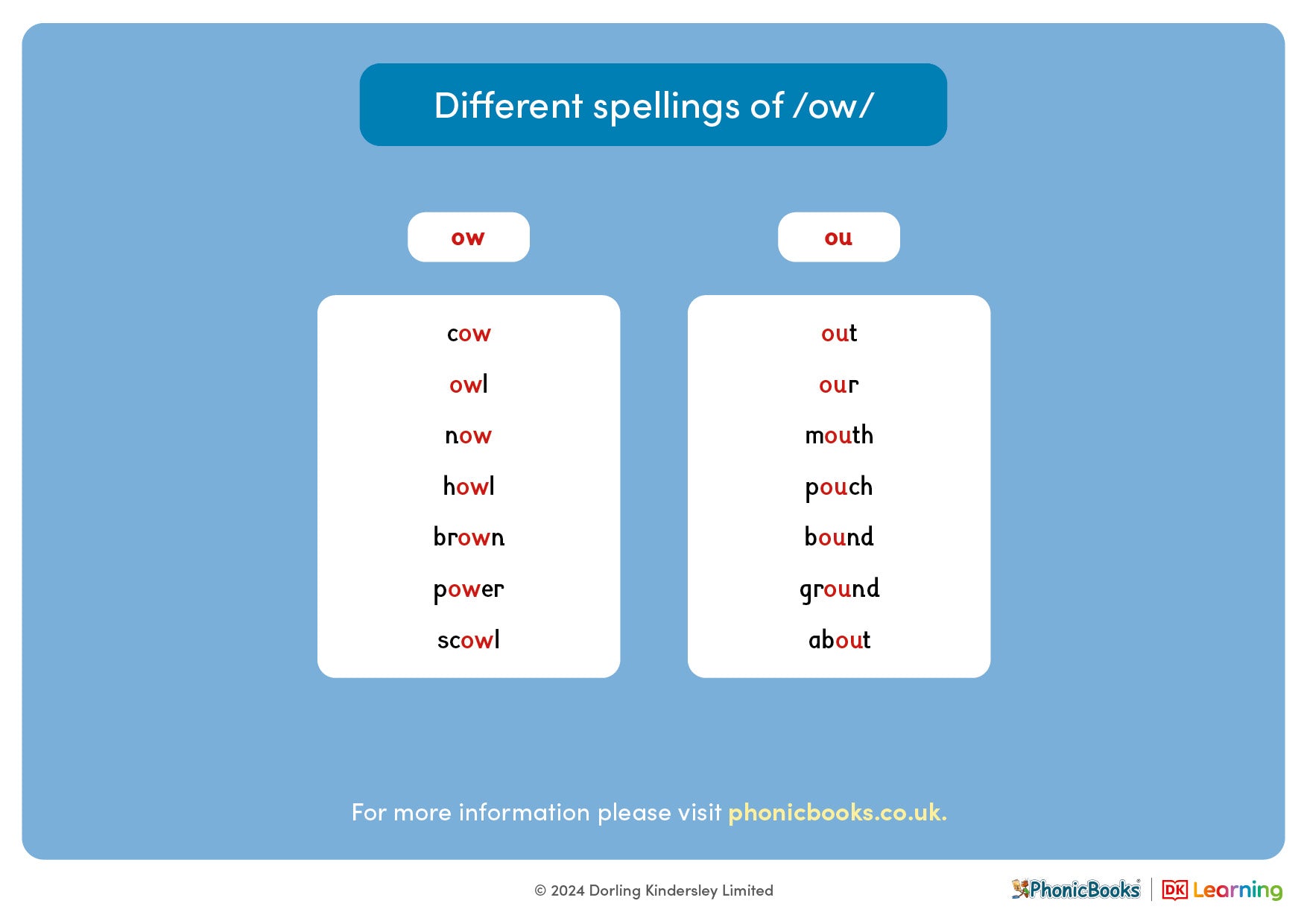 Different spellings of /ow/ – Phonic Books UK