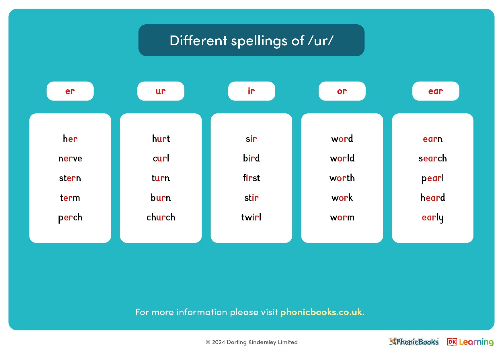 Different spellings of /ur/ – Phonic Books UK