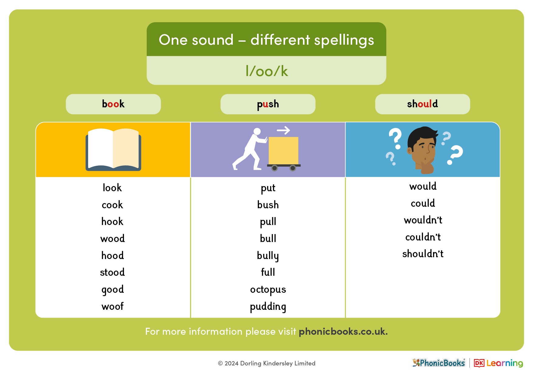 One sound - different spellings: /oo/ as in 'look' – Phonic Books UK