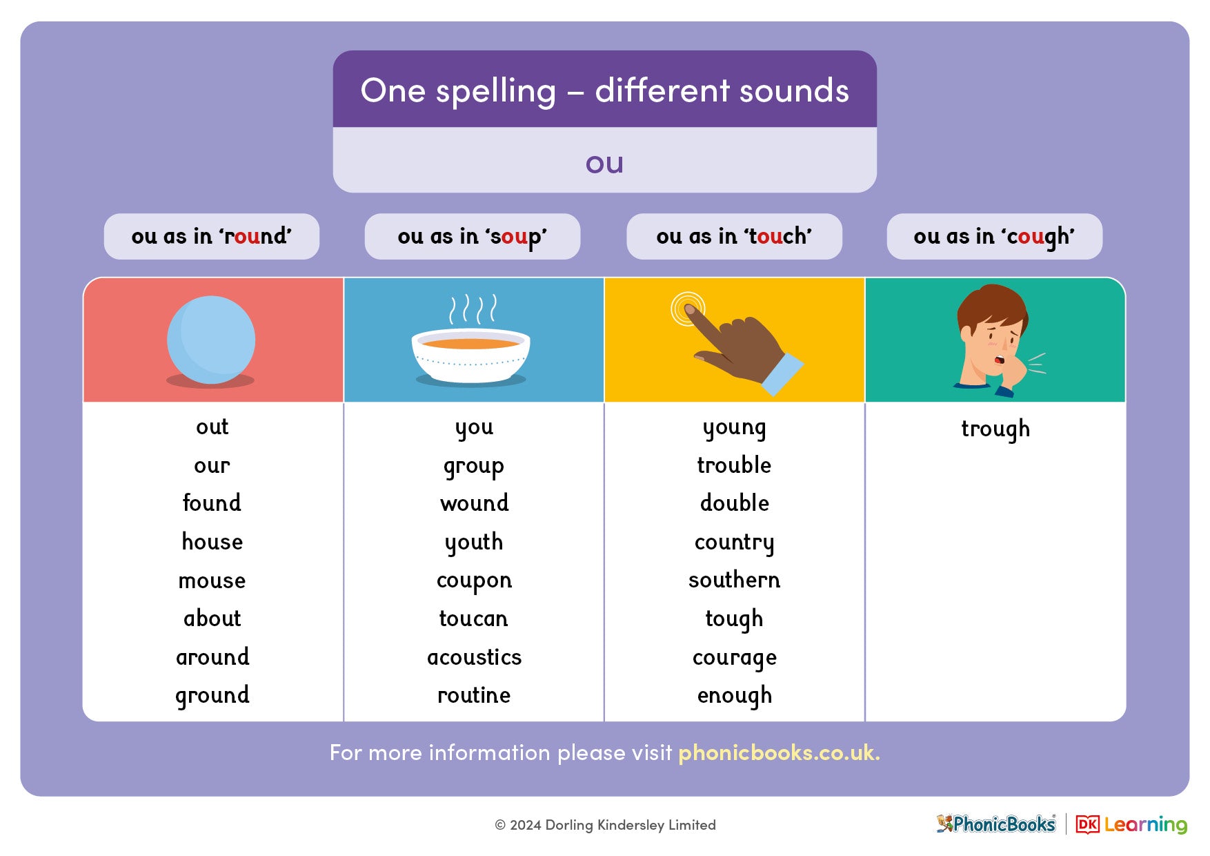 One spelling - different sounds: 'ou' – Phonic Books UK