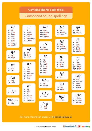Complex phonic code table – Phonic Books UK