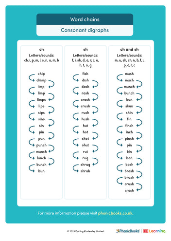 Word chains: Consonant digraphs – Phonic Books UK