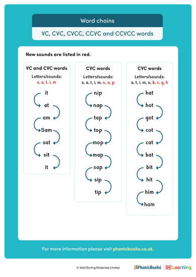 Word chains: VC, CVC, CVCC, CCVC and CCVCC words – Phonic Books UK