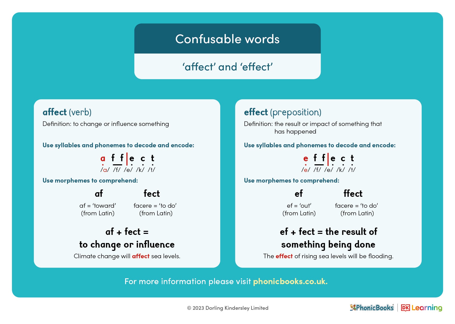 Confusable words: 'affect' and 'effect' – Phonic Books UK