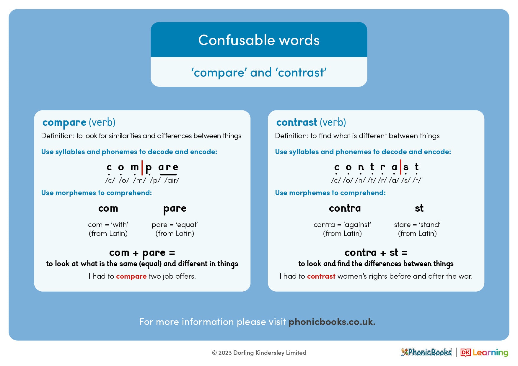 Confusable words: 'compare' and 'contrast' – Phonic Books UK