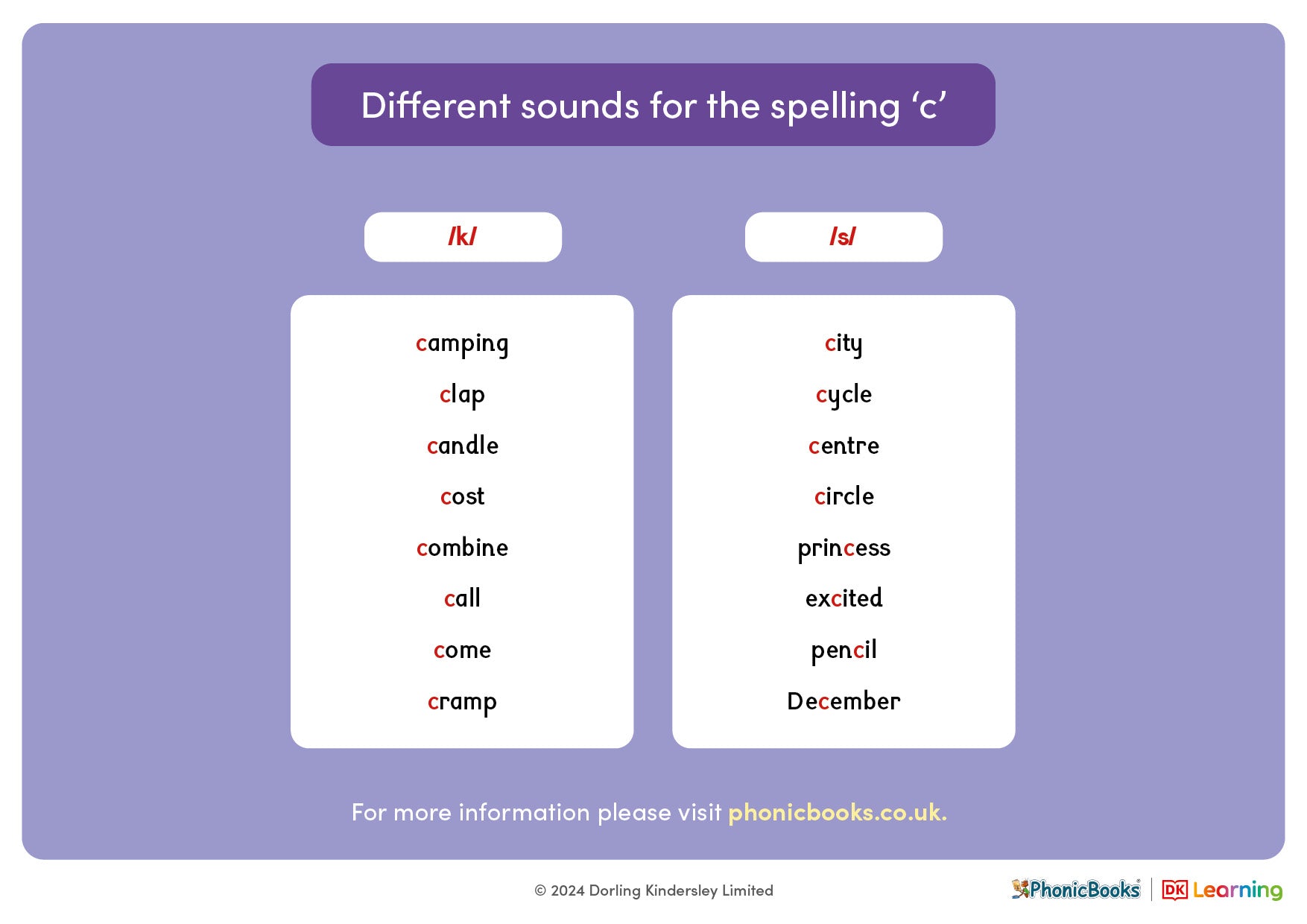 Different sounds for the spelling 'c' – Phonic Books UK
