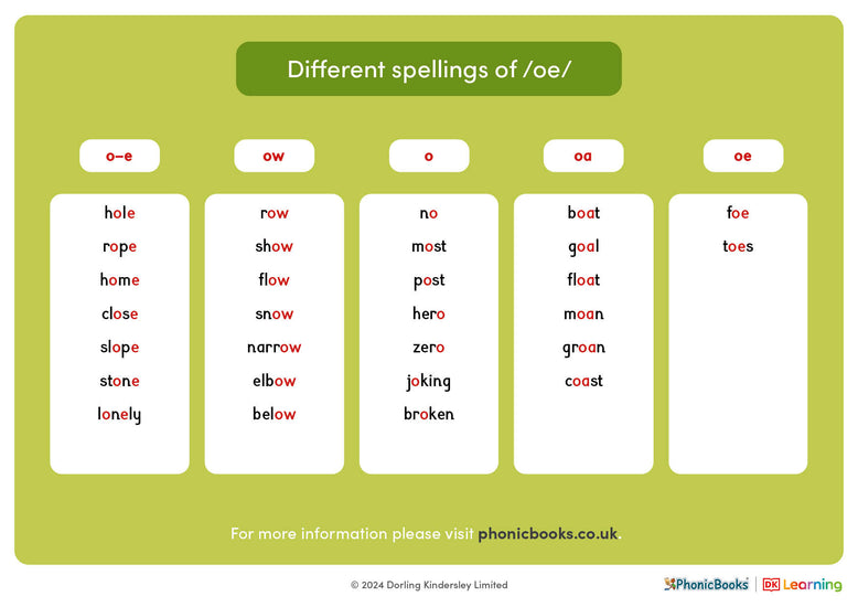 Different spellings of /oe/ – Phonic Books UK