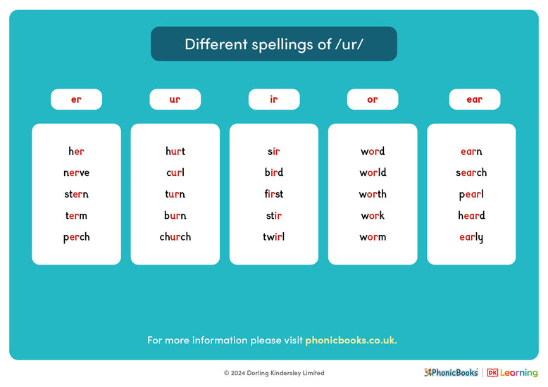 Different spellings of /ur/ – Phonic Books UK