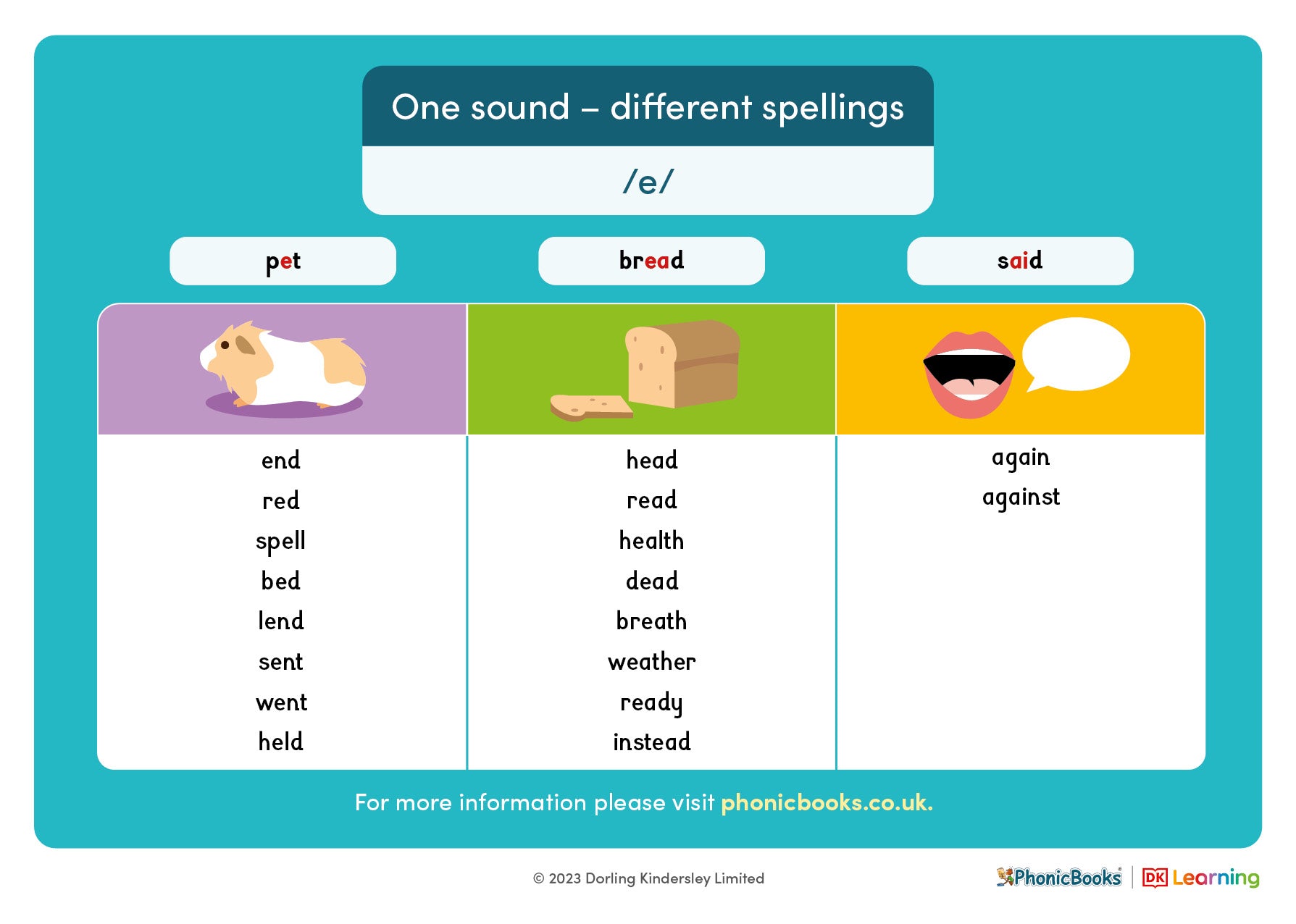 One sound - different spellings: /e/ – Phonic Books UK