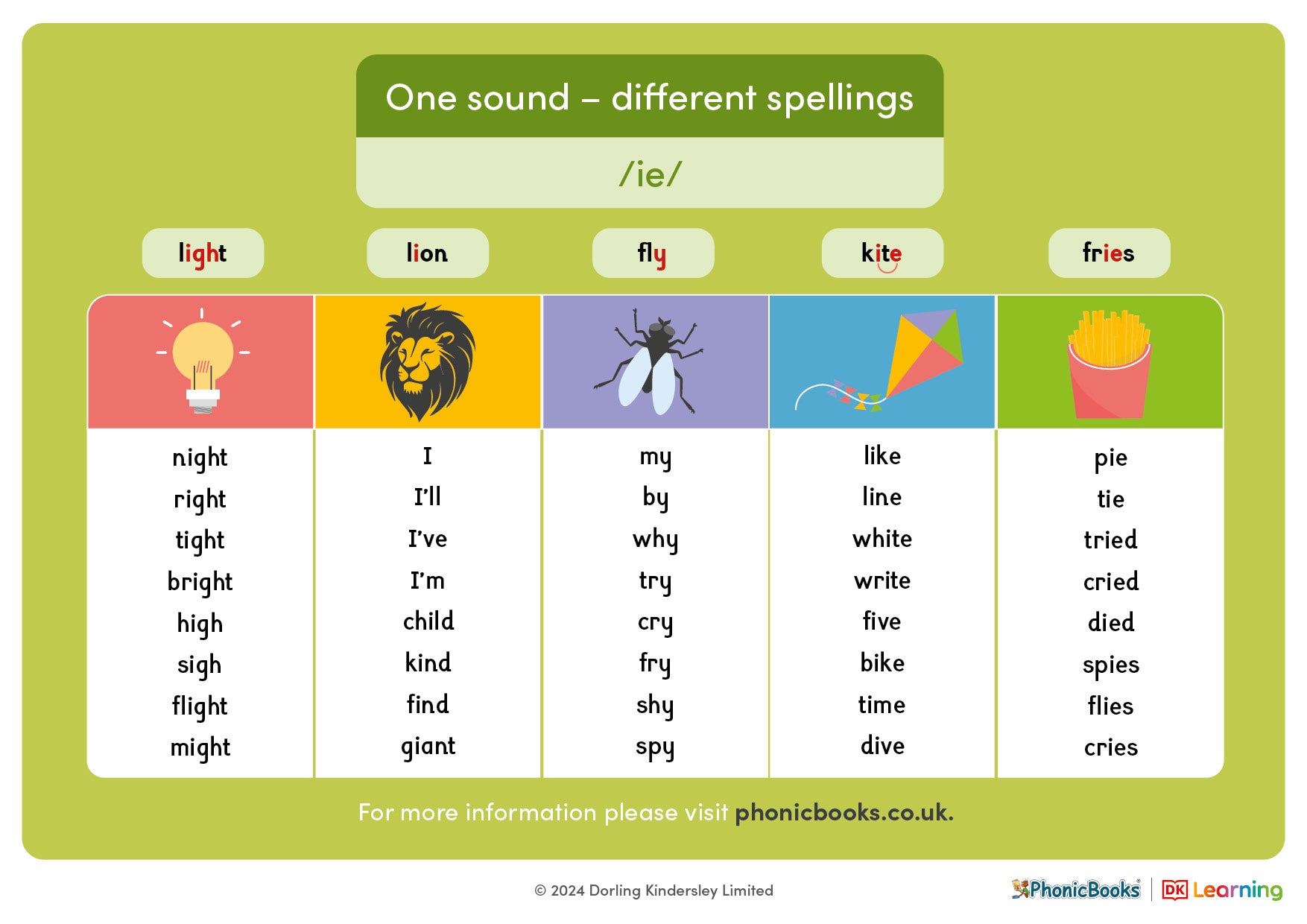 One sound - different spellings: /ie/ – Phonic Books UK