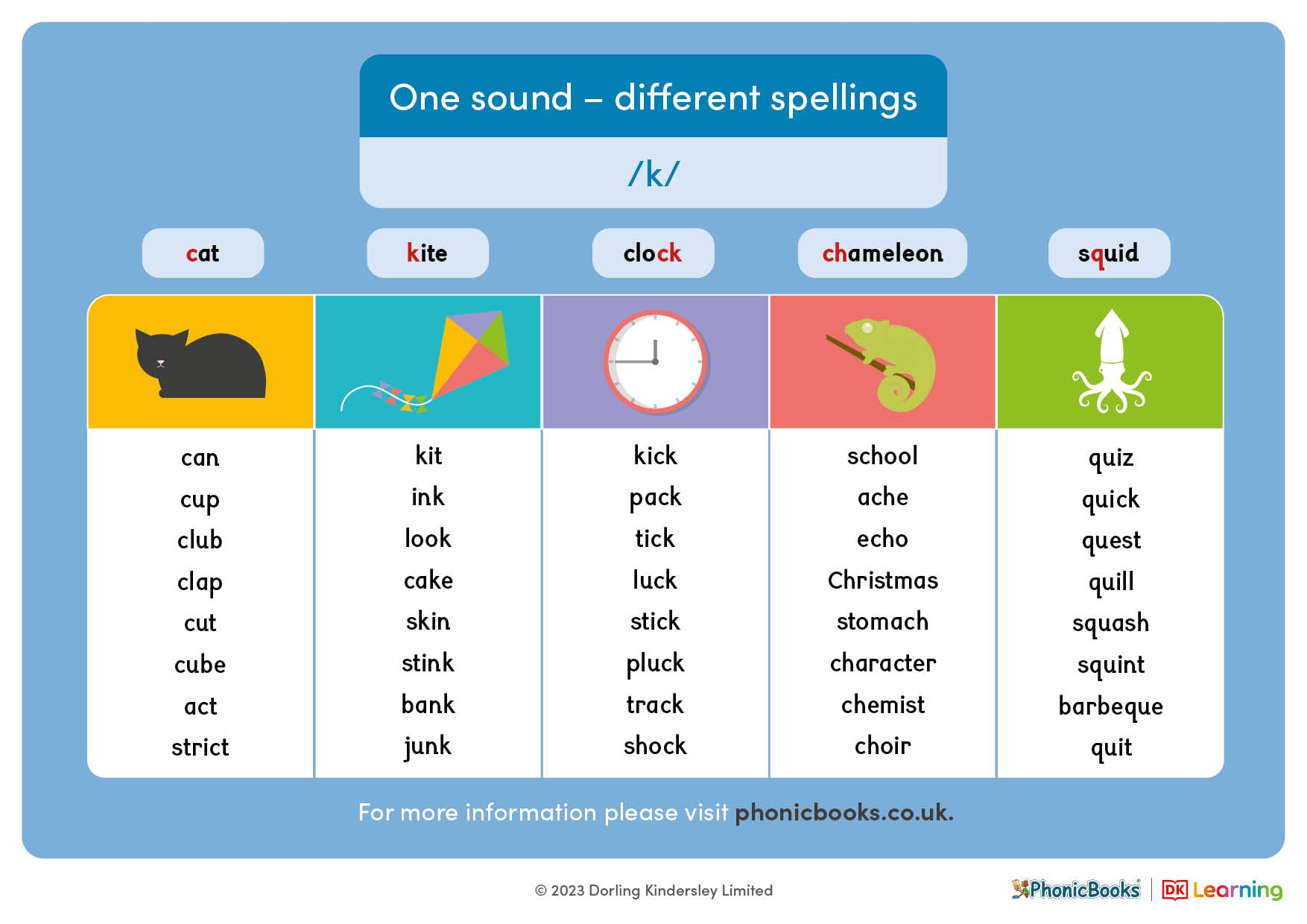 One sound - different spellings: /k/ – Phonic Books UK