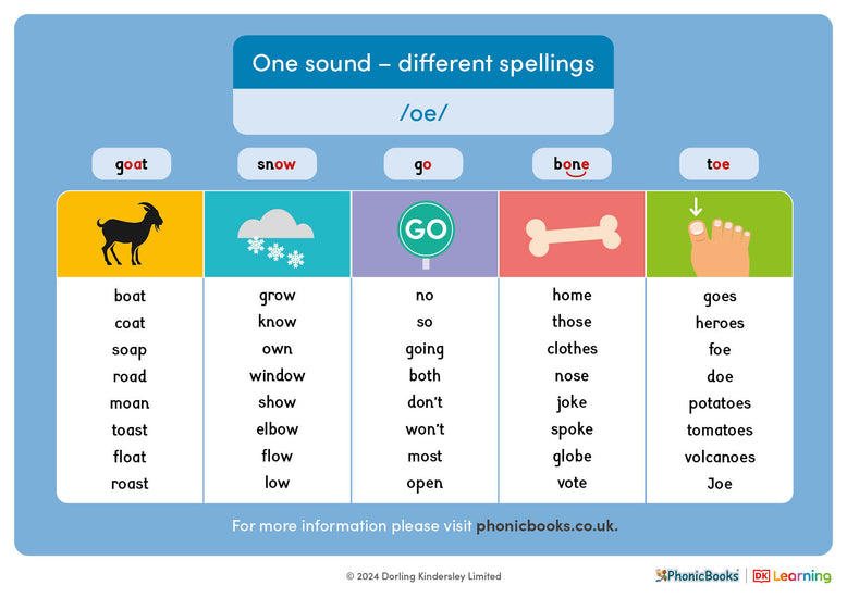 One sound - different spellings: /oe/ – Phonic Books UK