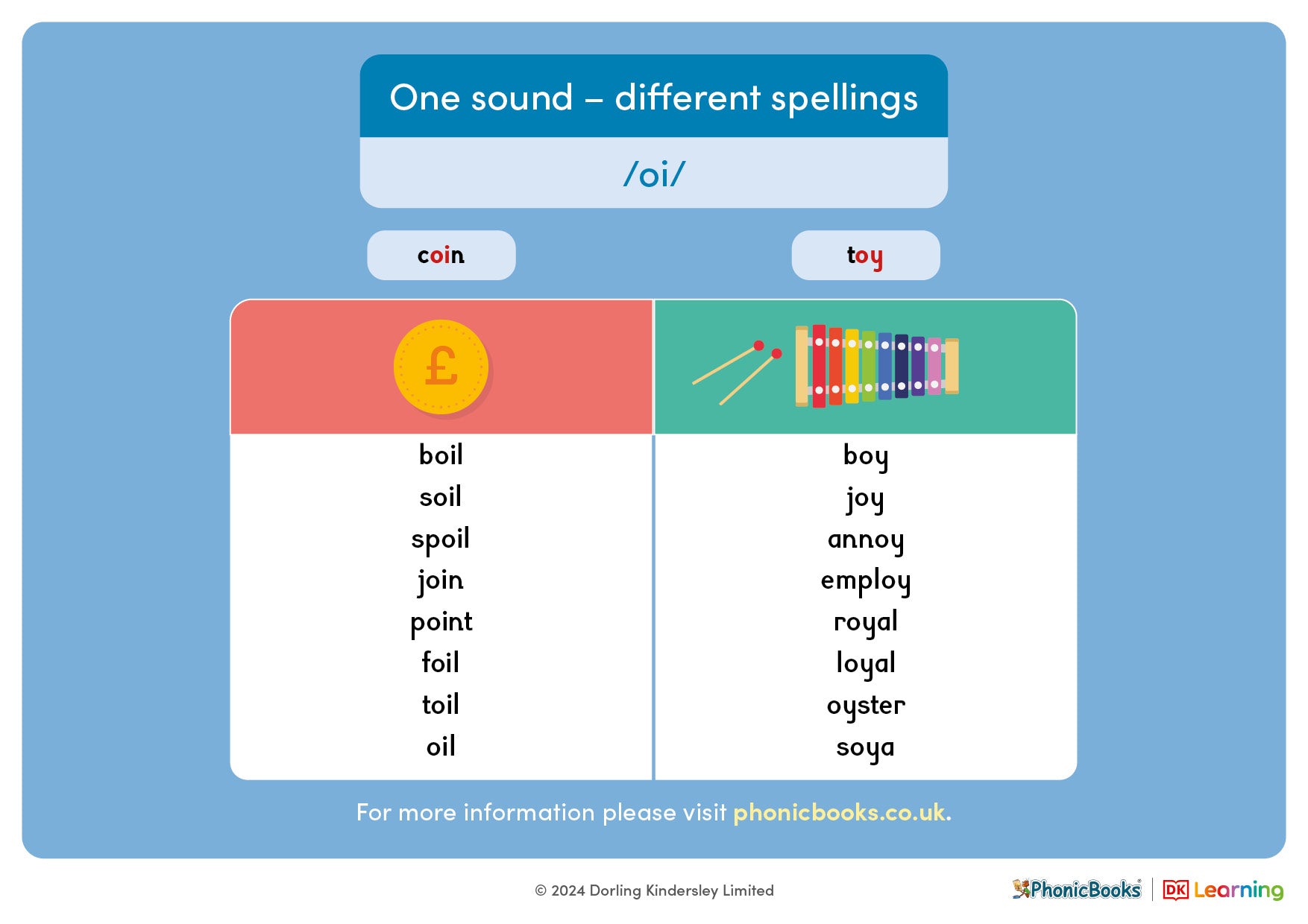 One sound, different spellings: /oi/ – Phonic Books UK