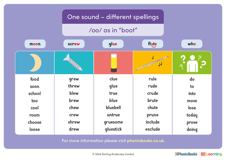 One sound - different spellings: /oo/ as in 'boot' – Phonic Books UK