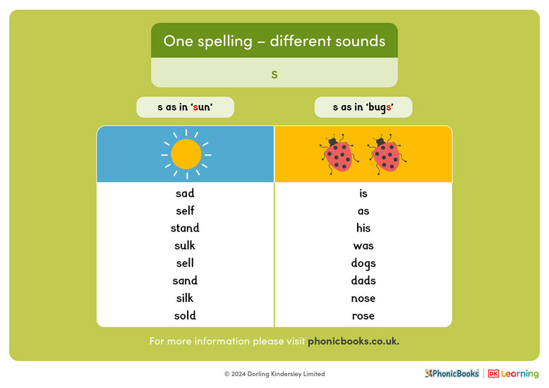 One spelling - different sounds: 's' – Phonic Books UK