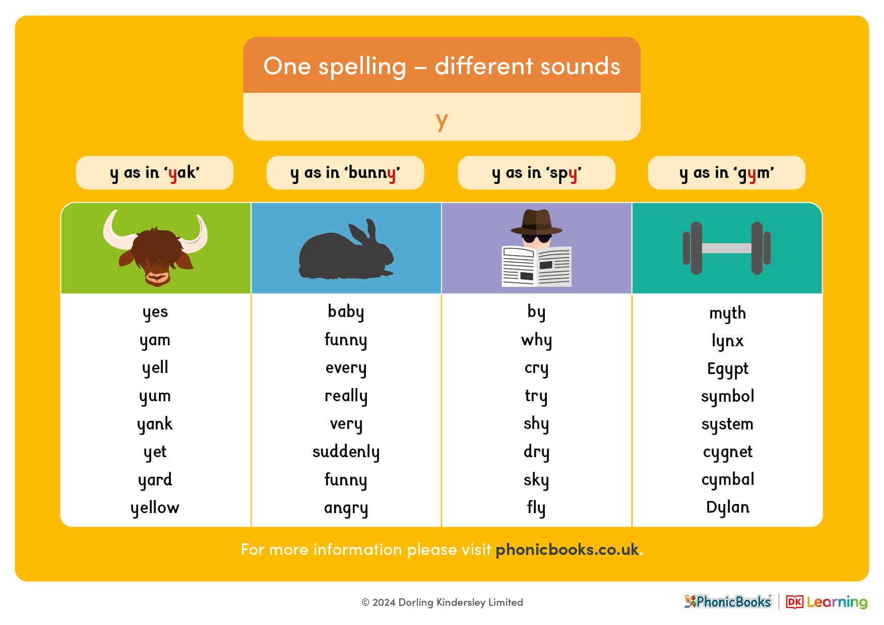 One spelling - different sounds: 'y' – Phonic Books UK