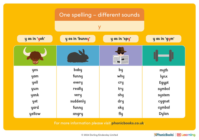 One spelling - different sounds: 'y' – Phonic Books UK