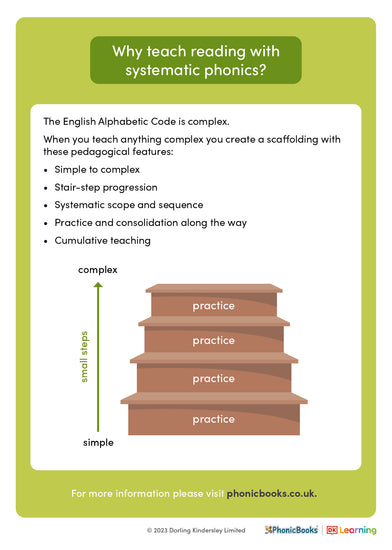 Phonics explained: Why teach reading with systematic phonics? – Phonic ...