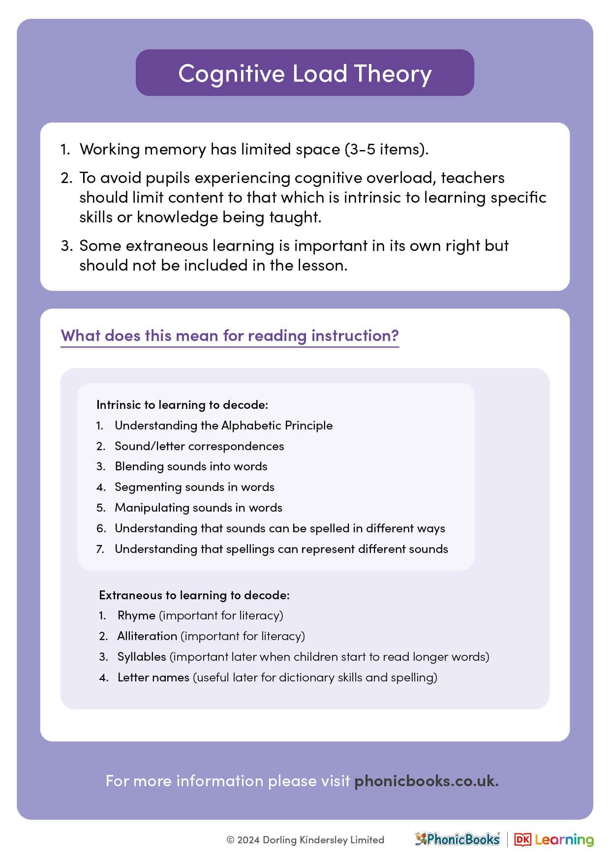 Phonics explained: Cognitive Load Theory – Phonic Books UK