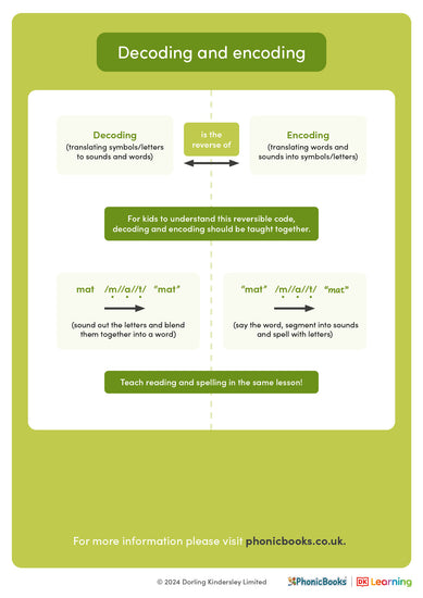 Phonics explained: Decoding and encoding – Phonic Books UK