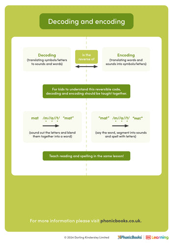 Phonics explained: Decoding and encoding – Phonic Books UK