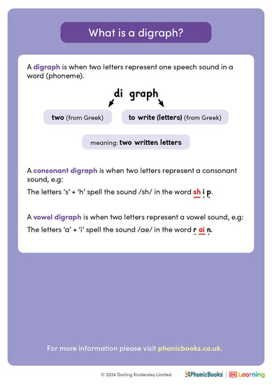 Phonics explained: What is a digraph? – Phonic Books UK