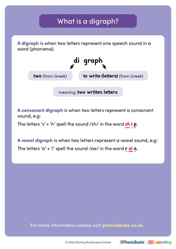Phonics explained: What is a digraph? – Phonic Books UK