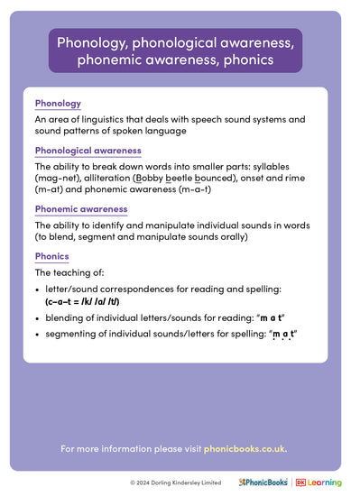 Phonics explained: Phonology, phonological awareness, phonemic awarene ...
