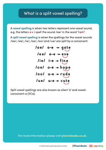 Phonics explained: What is a split vowel spelling? – Phonic Books UK