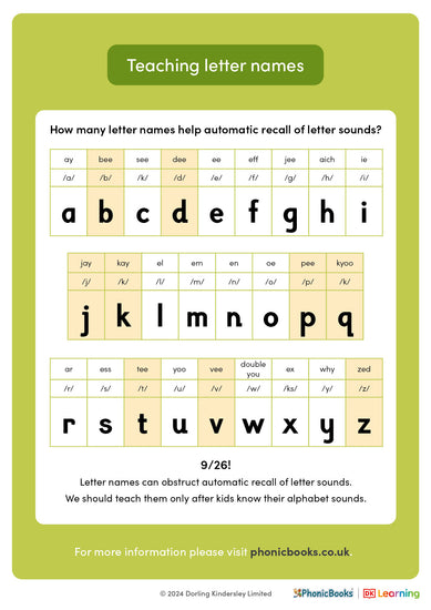 Phonics explained: Teaching letter names – Phonic Books UK