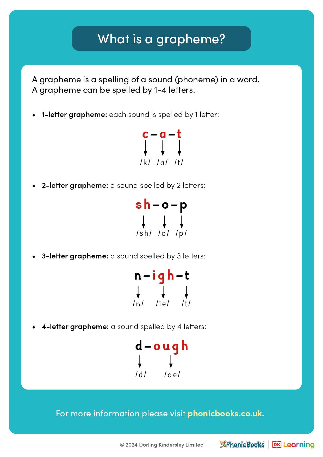 Phonics explained: What is a grapheme? – Phonic Books UK