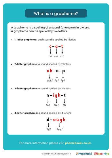 Phonics explained: What is a grapheme? – Phonic Books UK