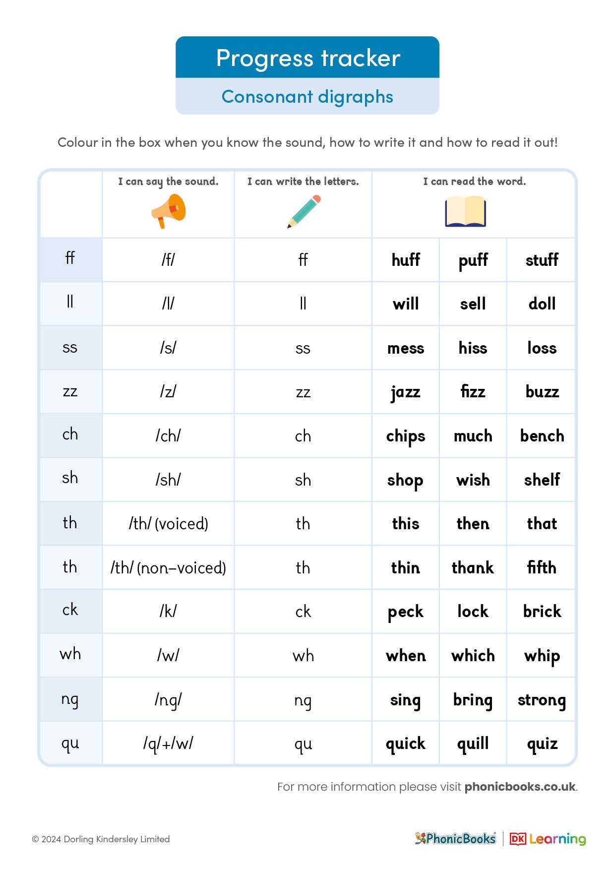 Phonics Progress Tracker: Consonant digraphs – Phonic Books UK