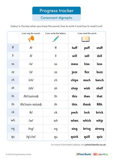 Phonics Progress Tracker: Consonant digraphs – Phonic Books UK
