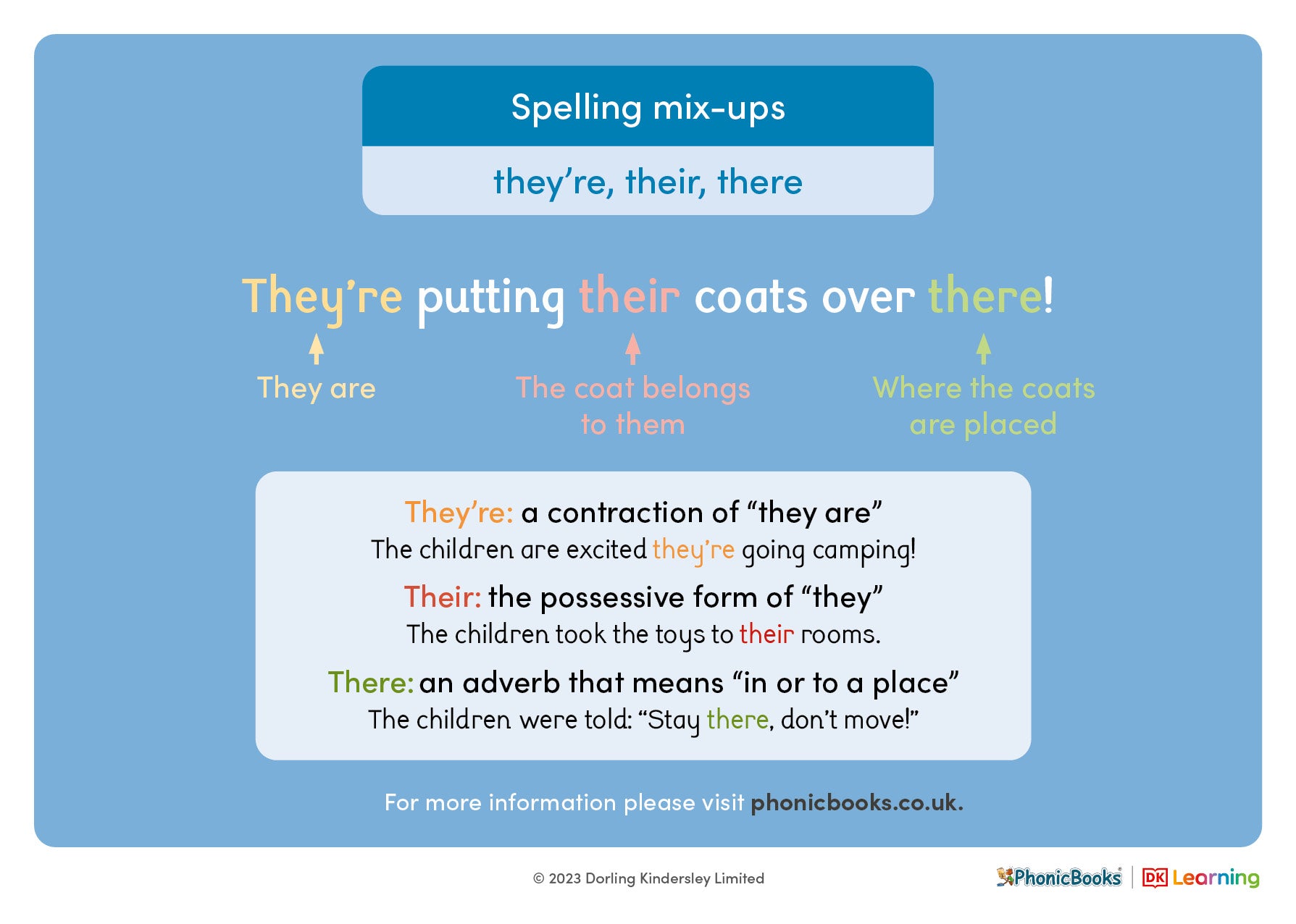 Spelling mix-ups: 'they're', 'their', 'there' – Phonic Books UK